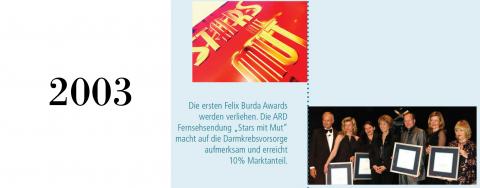 Unsere Geschichte | Felix Burda Stiftung